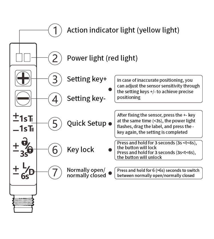 KJT-FS3-40NTC WFS3-40P415 NPN PNP 3MM Label Sensor Fork Sensor from ...
